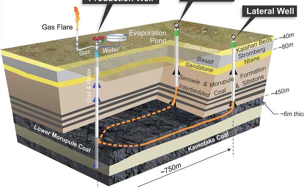 Australian IPP Granted Gas Mining License In Botswana – Botswana Gazette